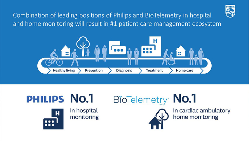 Philips completes acquisition of BioTelemetry | industry news updates ...